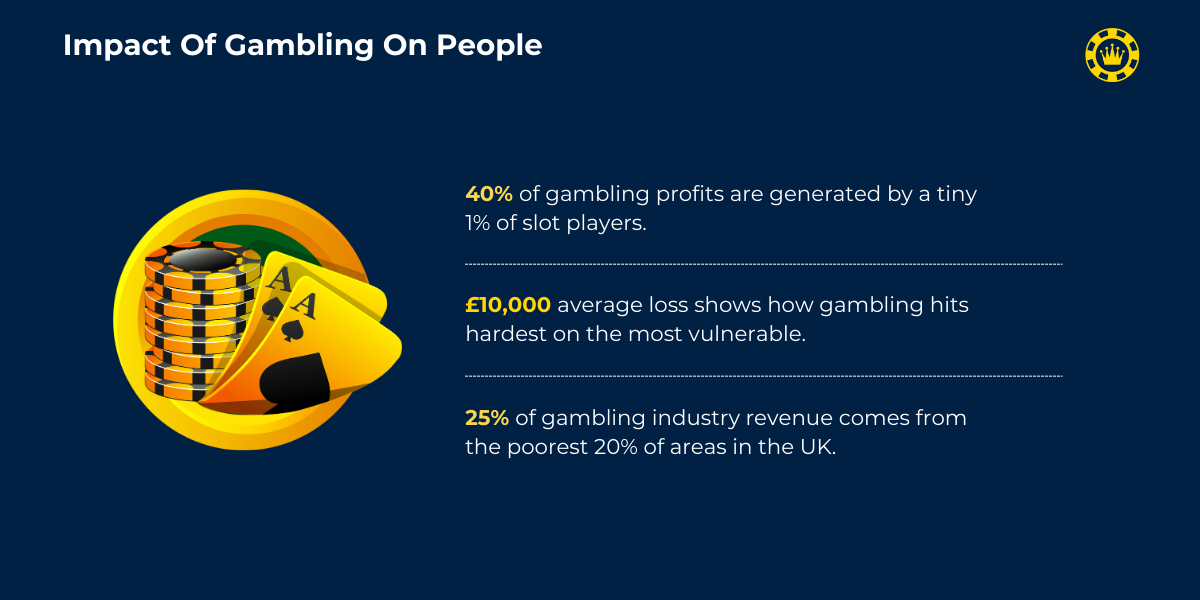 How Much UK People Lose In Gambling Every Year (2026 Data)