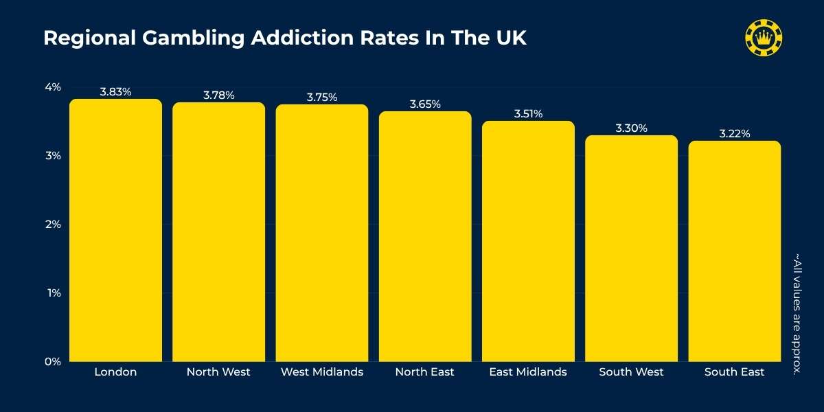 Gambling Addiction in the UK (2026 Statistics)